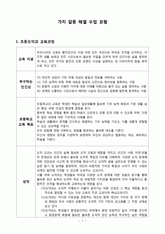 가치 갈등 해결 수업 모형 - 용기 내 안의 위대한 힘