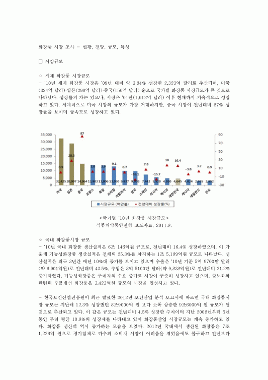 화장품 시장 조사