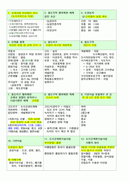 공인중개사 시험(부동산공법 암기비법)