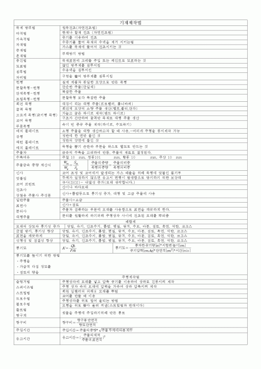 기계제작법(객관식)