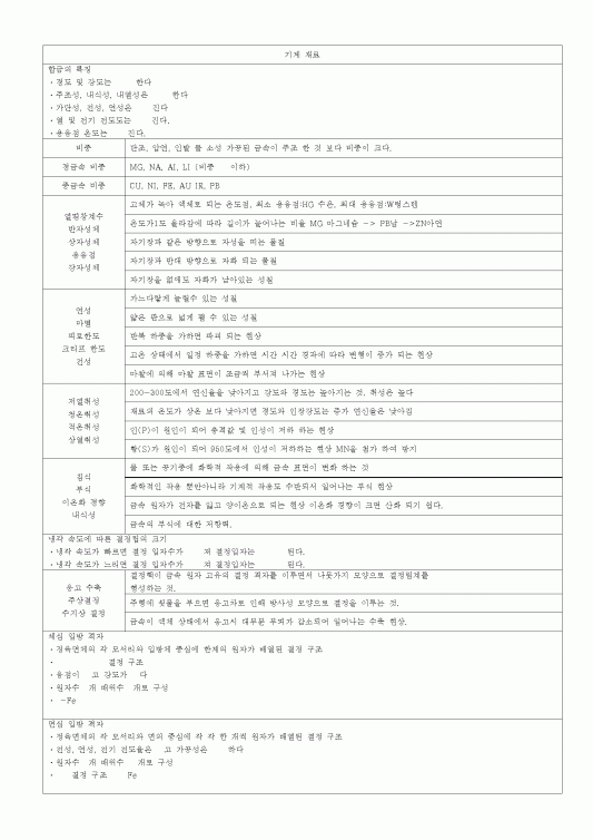 기계재료(객관식)