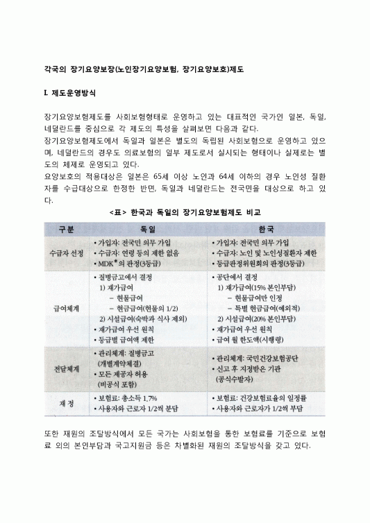 각국의 장기요양보장(노인장기요양보험 장기요양보호)제도