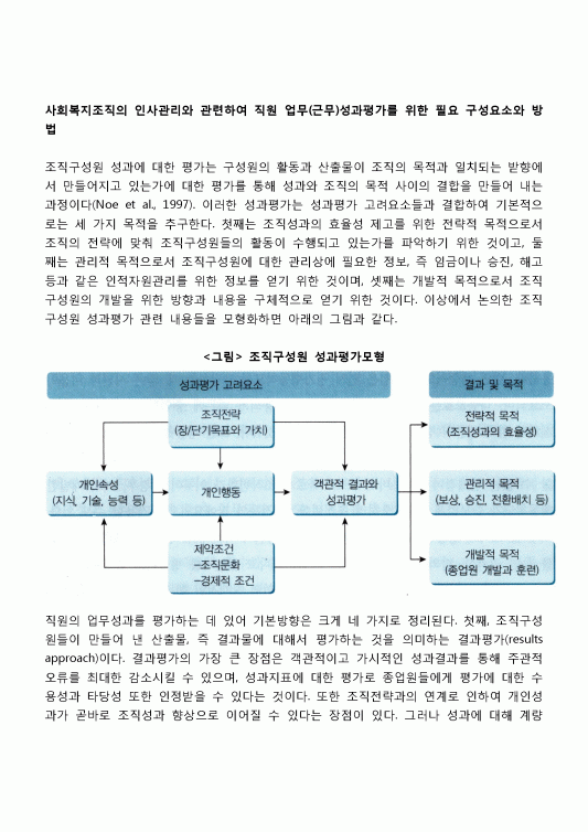 사회복지조직의 인사관리와 관련하여 직원 업무(근무)성과평가를 위한 필요 구성요소와 방법