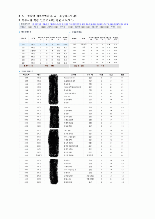 [열유체실험 A+ 과제] 4. Energy losses in pipes(관내 에너지손실) + Simulation of energy losses in pipes(관내 에너지손실 시뮬레이션)