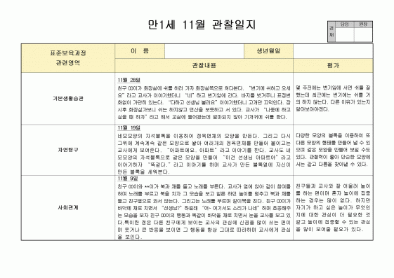 만1세 11월 영아관찰일지입니다 (5명분량 19년자료 강추)