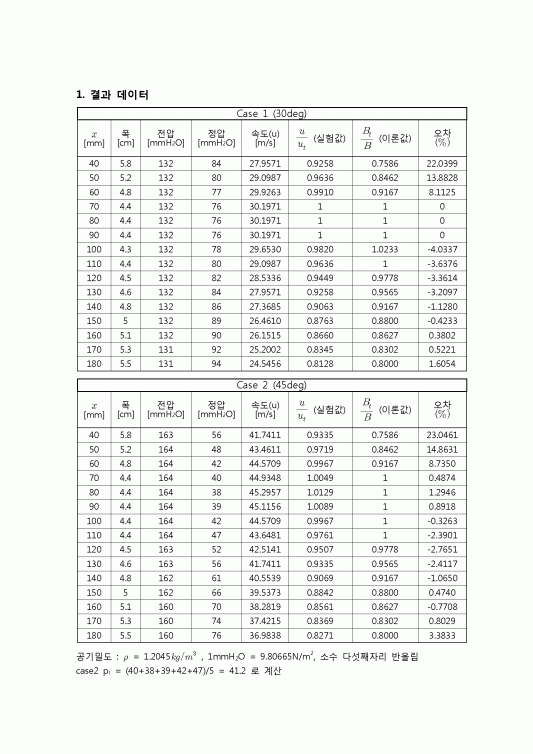 자동차융합실험 피토정압관의 압력측정을 통한 베르누이 원리 보고서