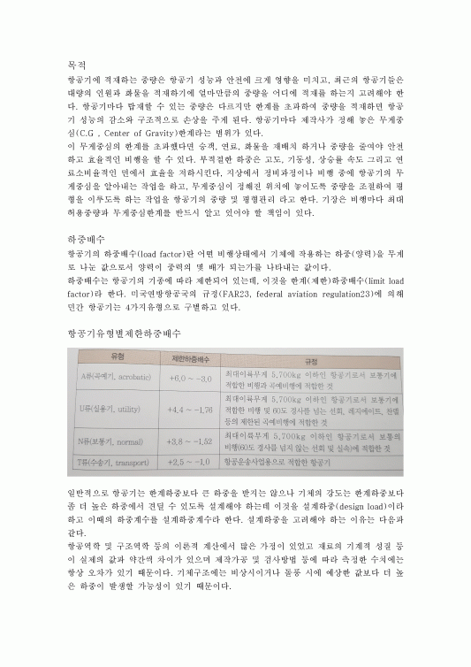 항공기 무게 중심CG 에 대하여