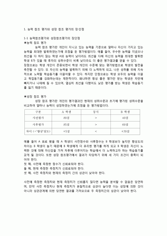 교육학개론) 능력 참조 평가와 성장 참조 평가의 장단점