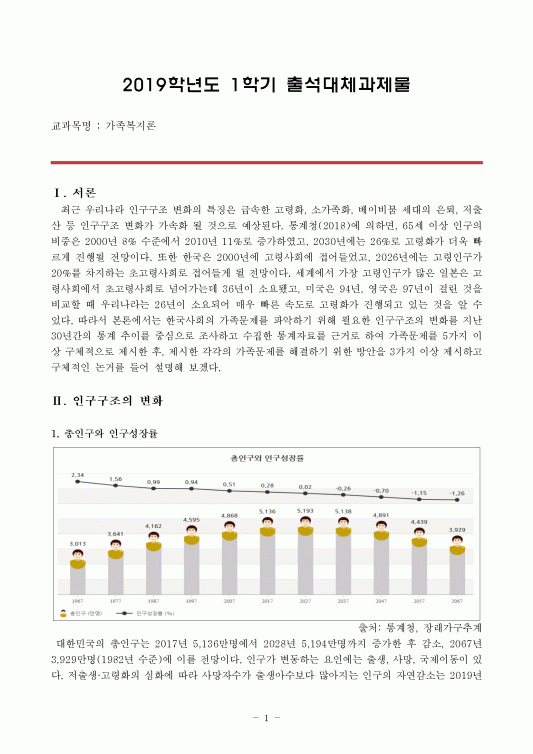 (가족복지론) 한국사회의 가족문제와 인구구조의 변화