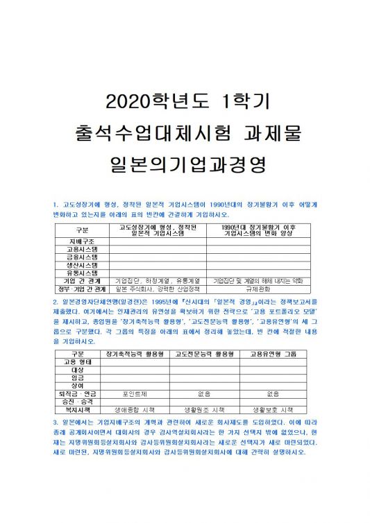 2020년 1학기 일본의기업과경영 출석수업대체시험 과제물(일본적 기업시스템 등)