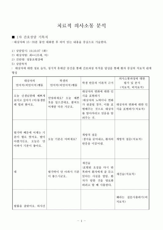 정신건강간호학-치료적의사소통,1차2차 간호상담기록 수록