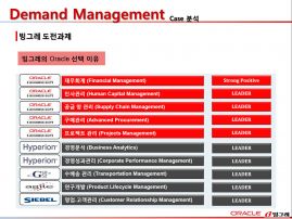 Demand Management,수요예측 솔루션조사,Oracle 기업 소개,Oracle의 빙그레 개선 내용-14페이지