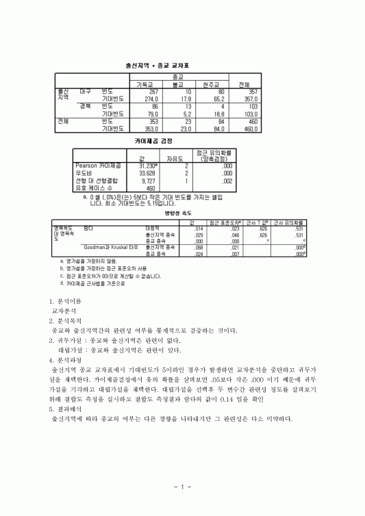 spss 자료분석