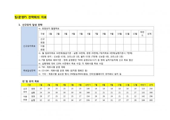 삼성카드 전략회의 신규유치 기재휴선활성화방안 신규개발추진내용 (정유 항공 자동차 고속버스 종교)