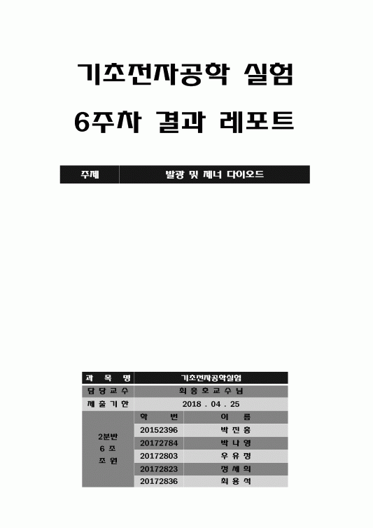 [A+ 4.5 결과레포트] 기초전자공학실험 - 발광 및 제너 다이오드