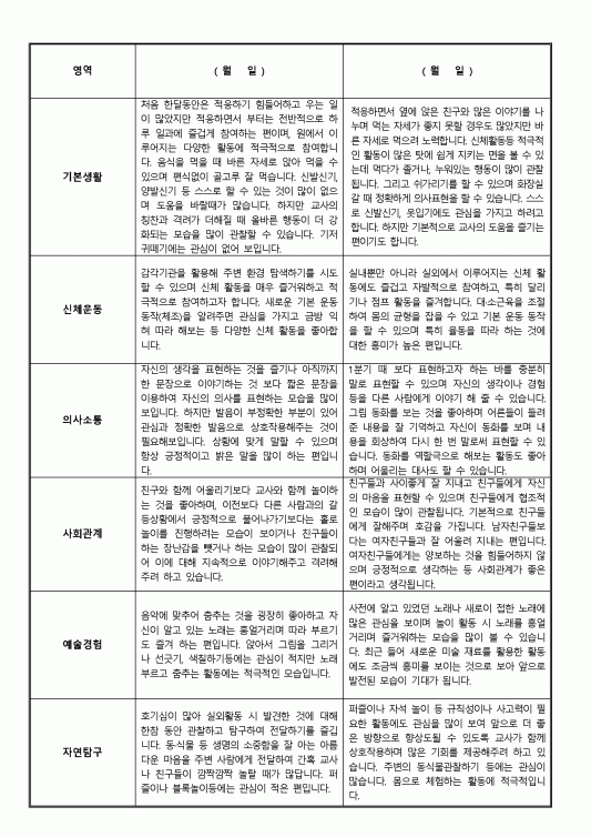 만2세 1학기 행동발달평가(7명)