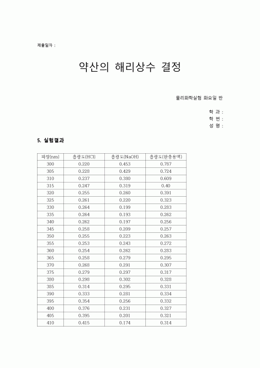 건국대학교_물리화학실험_3