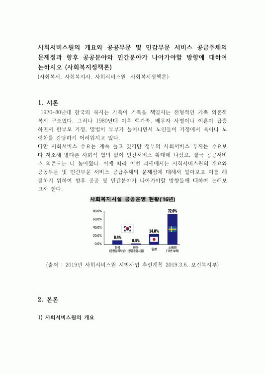 사회서비스원의 개요와 공공부문 및 민감부문 서비스 공급주체의 문제점과 향후 공공분야와 민간분야가 나아가야할 방향에 대하여 논하시오 (사회복지정책론)