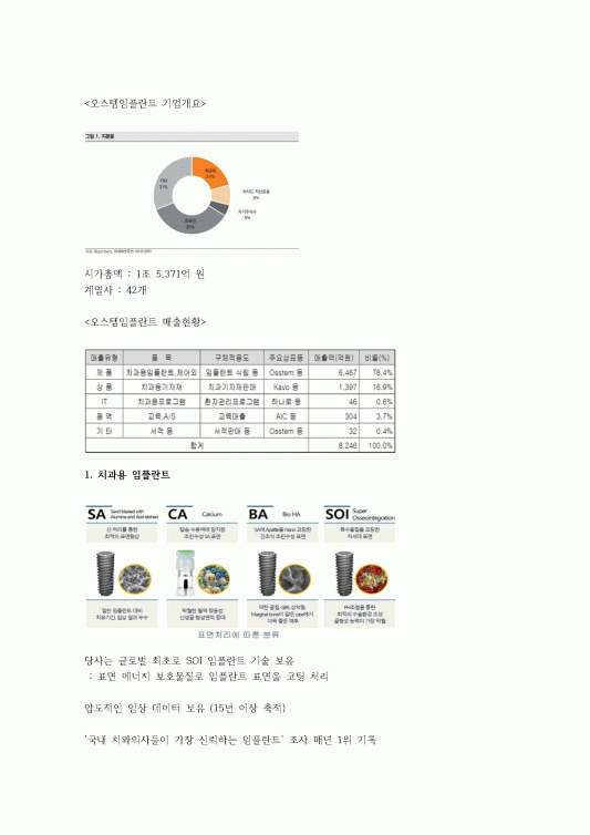 오스템임플란트 기업 분석 자료