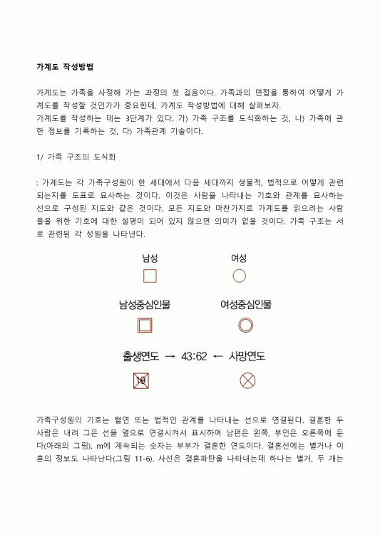 가계도 작성방법