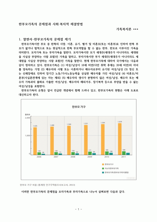 가족복지론2