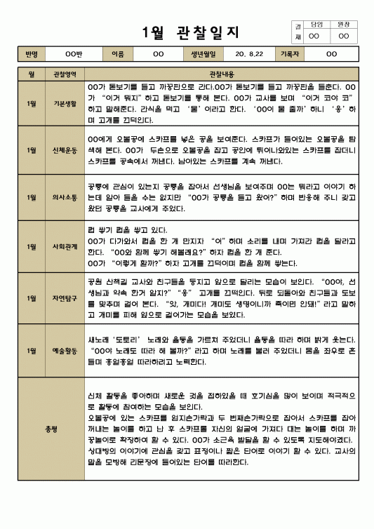 만0세 1월 관찰일지 3명 분량 (평가제,평가인증)