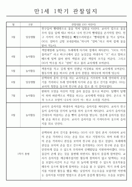 관찰일지 만1세 1학기와 총평 (영아 한명당 일상생활2개,놀이활동4개)