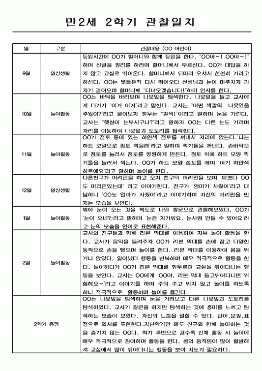 어린이집 만2세 2학기 관찰기록일지 (놀이와 일상 관찰일지 및 총평)