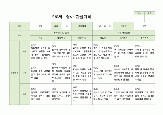 영아 관찰일지 만0세 6-8월 6명