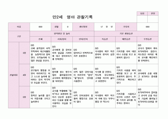 영아관찰 만2세 3-5월 7명