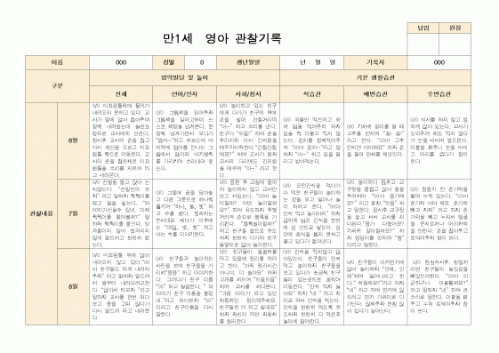 관찰일지 영아관찰 만1세 6-8월 8명