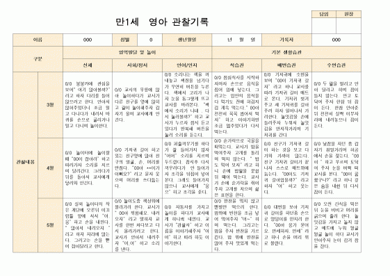 영아관찰일지 만 1세 3-5월 7명