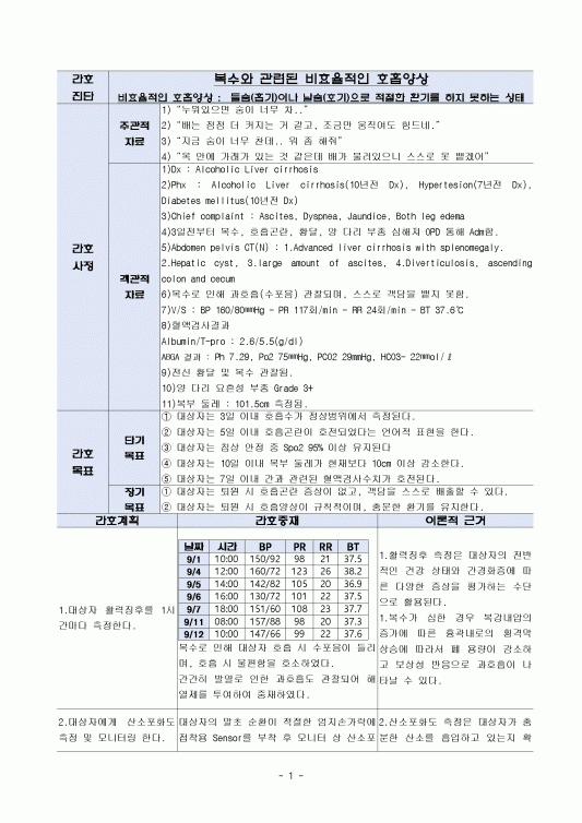 복수와 관련된 비효율적인 호흡양상(간경화)