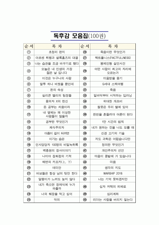 [名作]독후감 모음집(A+, 100권) -> 독후감 과제로 고민하지 마세요. 독후감 고민은 이 파일 하나로 끝!