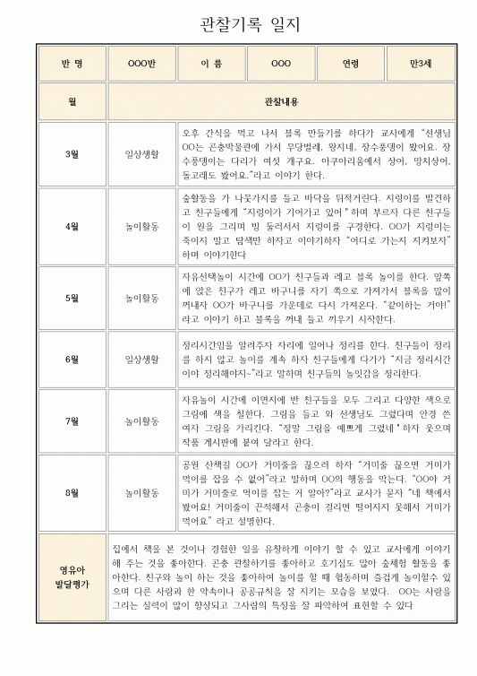 만3세반 1년 3월-다음해 2월 관찰기록일지 및 총평 (놀이일상 관찰일지)