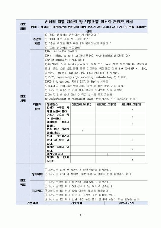 침습적 처치와 관련된 감염위험성(담낭염)