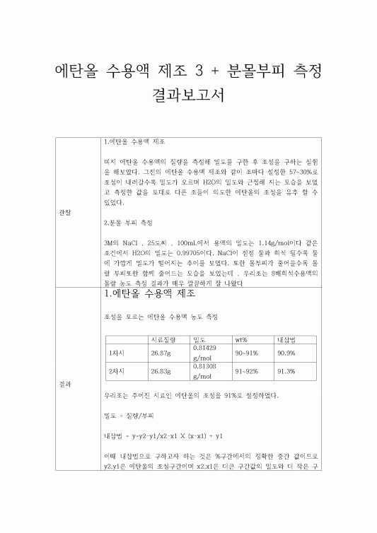 화학공학과 2학년 에탄올 수용액 제조와 분몰부피 측정 결과보고서