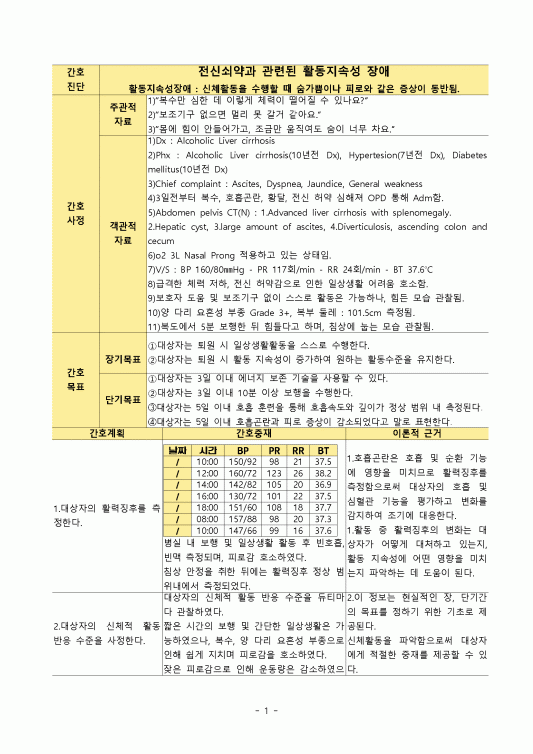 간경화/케이스스터디/간호진단/간호과정/활동지속성장애