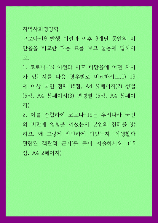 지역사회영양학) 코로나-19 발생 이전과 이후 3개년 동안의 비만율을 비교한 다음 표를 보고 물음에 답하시오 1코로나-19 이전과 이후 비만율에 어떤 차이가 있는지를 다음 경우별로 비교하시오