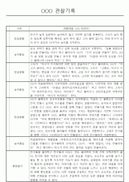 만5세 놀이활동,일상생활 관찰일지 / 발달평가 88Page