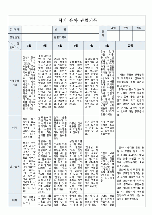 국공립 어린이집 1학기 만5세 유아관찰기록 18명 (1인당 2~3페이지 분량)