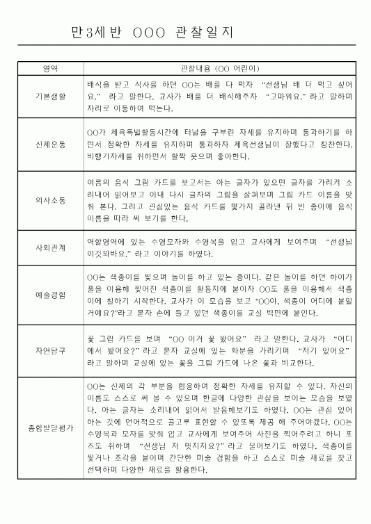 만3세,4세,5세 혼합반 6개영역 평가제 관찰일지 88page