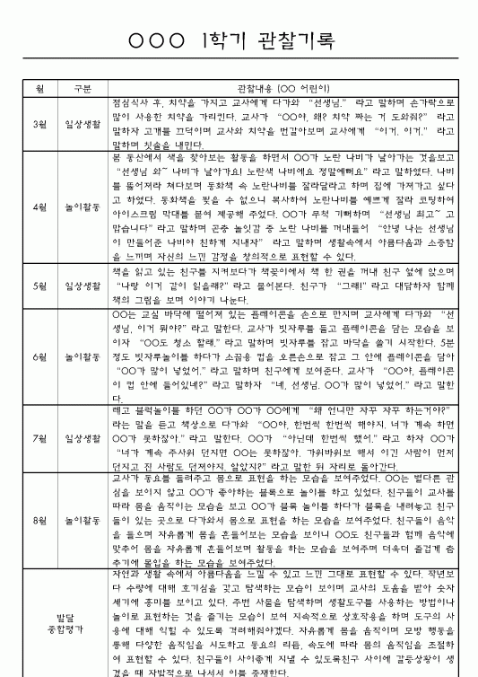 만3세 1년 3월~다음해2월 평가제 관찰일지 / 발달평가 302페이지