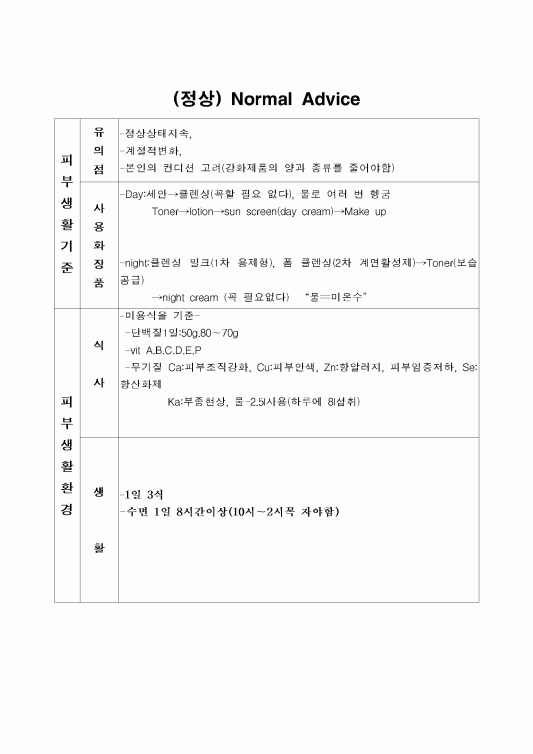 (미용과학과)피부유형별 관리 표