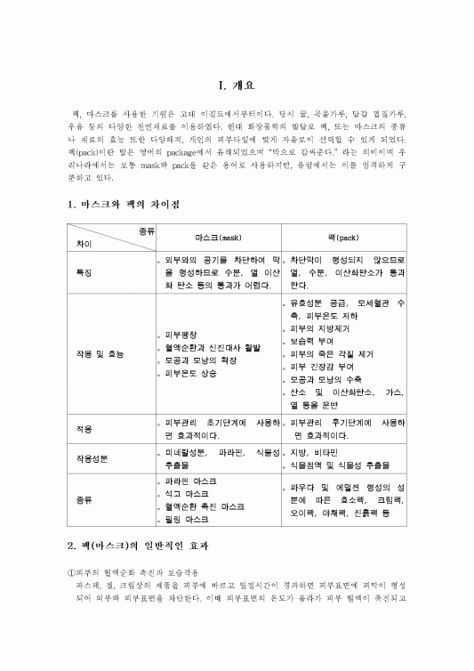 팩과 마스크의 차이점