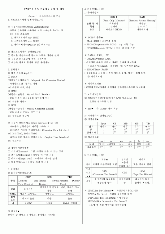 워드1급 단기(필기)