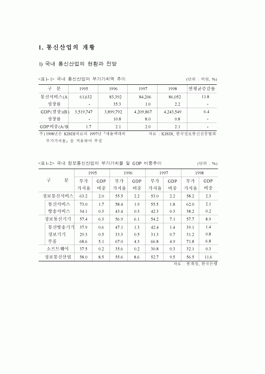국내 정보통신 - 국내 통신산업의 현황과 전망