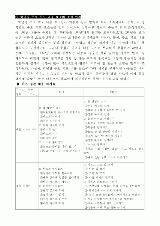 바른생활에 관한 자료임
