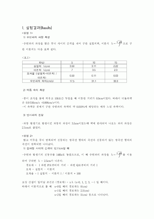 물리학 실험 보고서