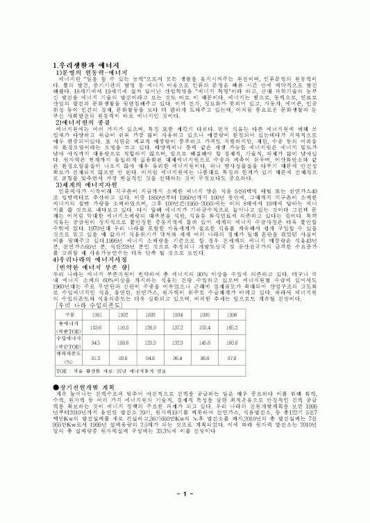 에너지에 관하여 아주좋은 자료예요